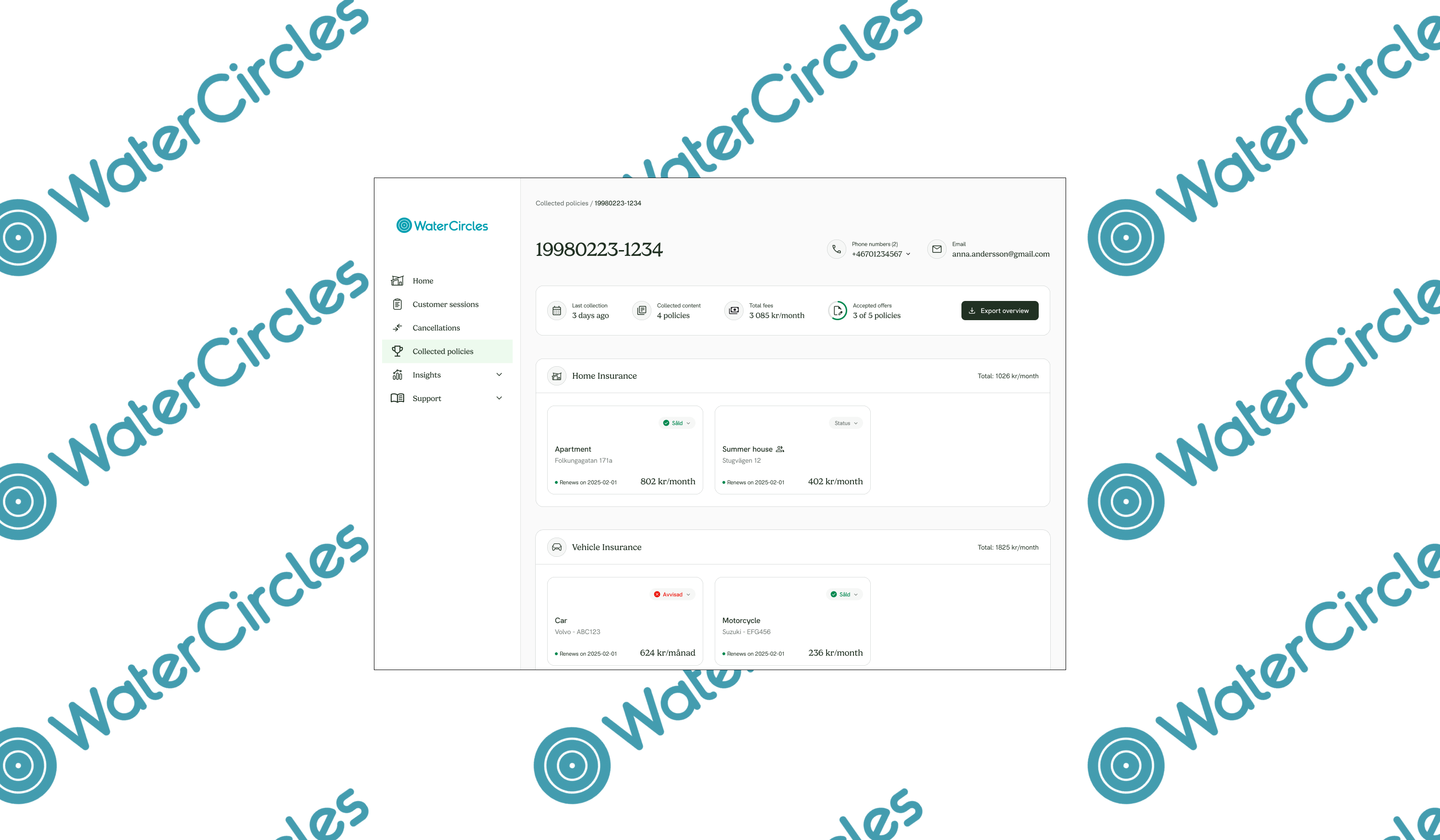 WaterCircles & Insurely: hitting KPI’s together. | Insurely